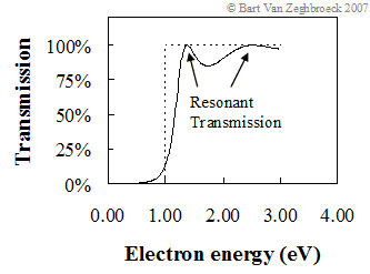 1.2 Quantum Mechanics